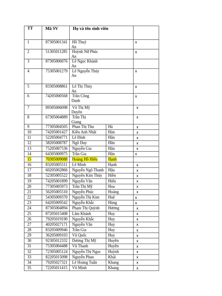 Huong Dan Chi Tiet DGRL - CLC | PDF