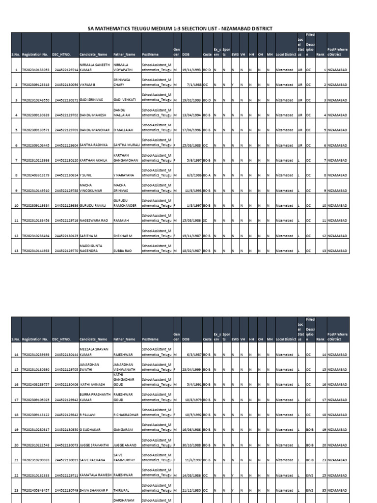 Sa Maths TM | PDF