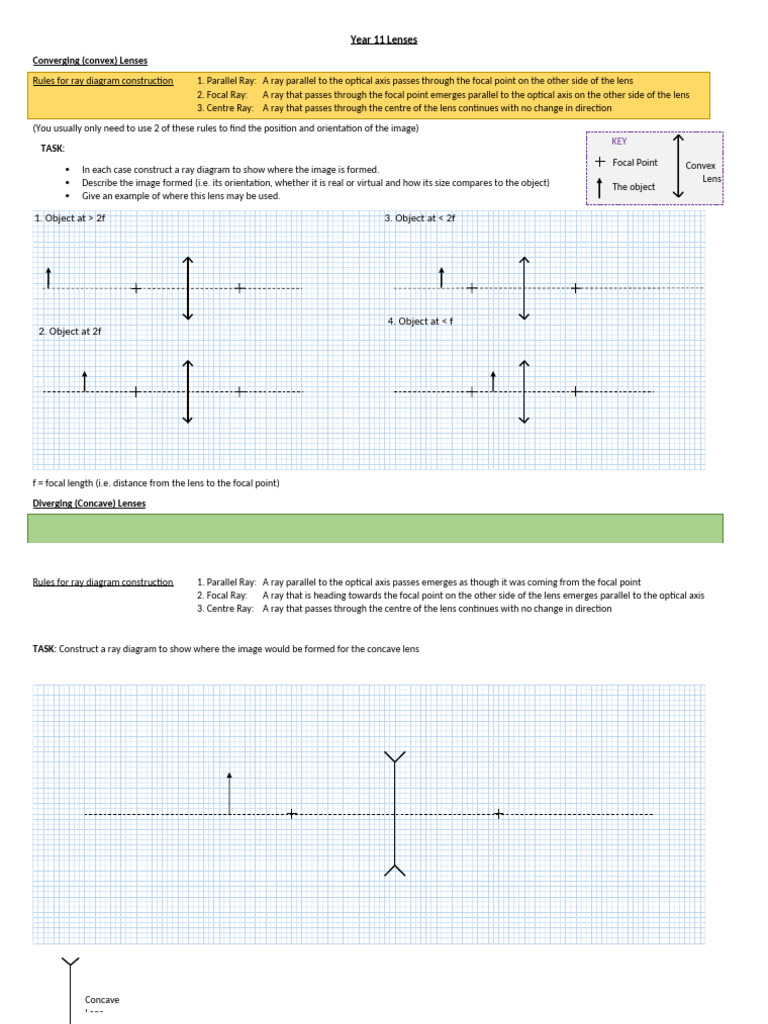 Ray Diagrams for Lenses in Physics | PDF