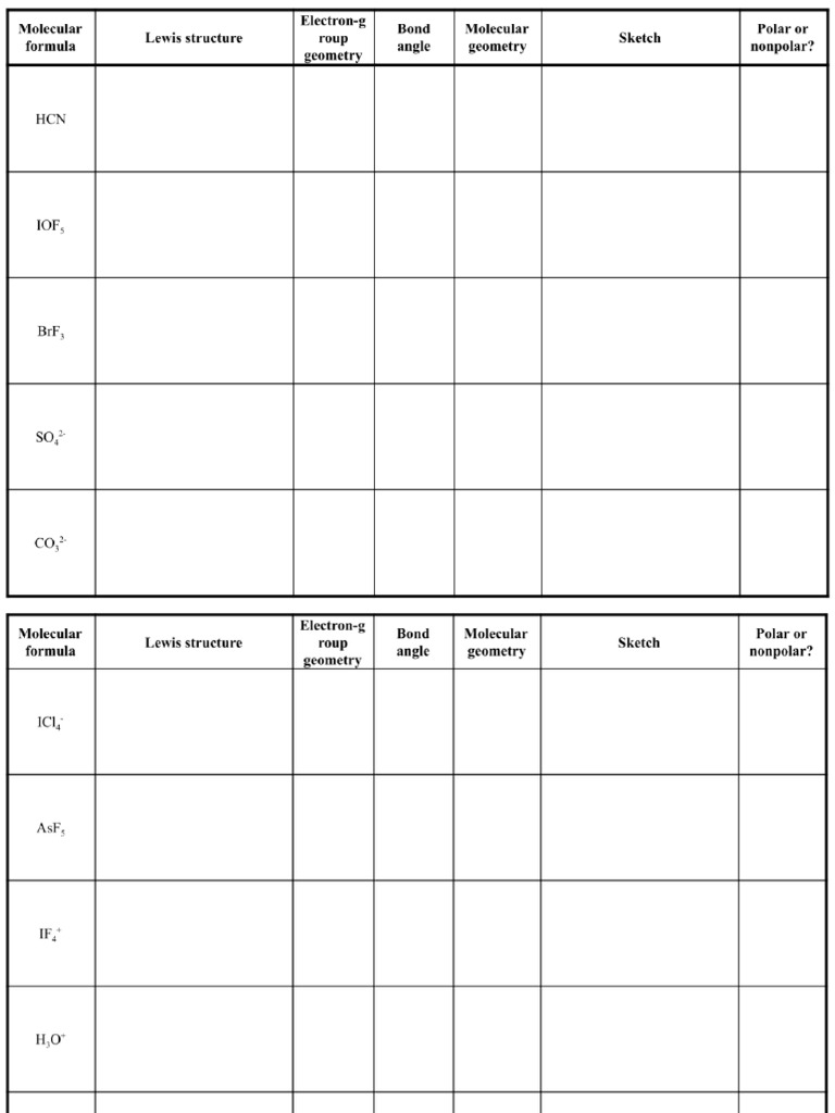 VSEPR Shapes Worksheet | PDF