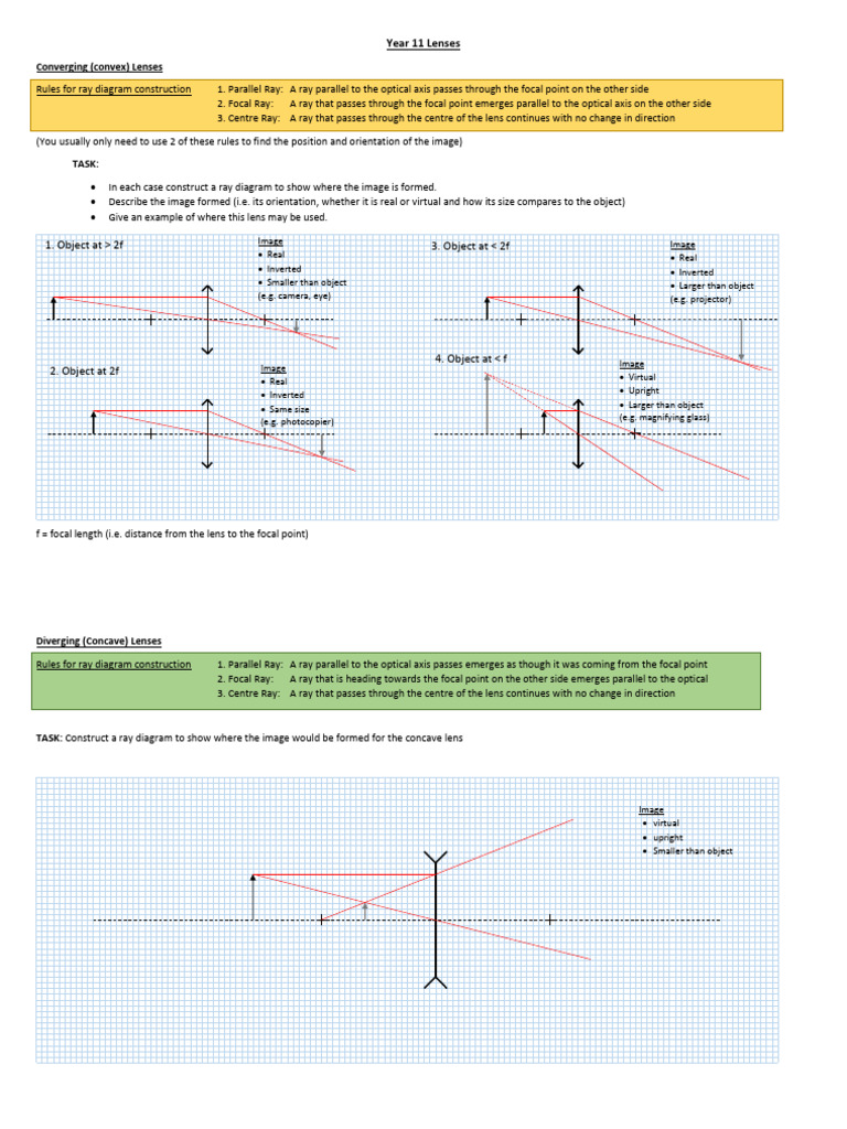 Year 11 Ray Diagrams for Lenses | PDF | Electrodynamics | Optics