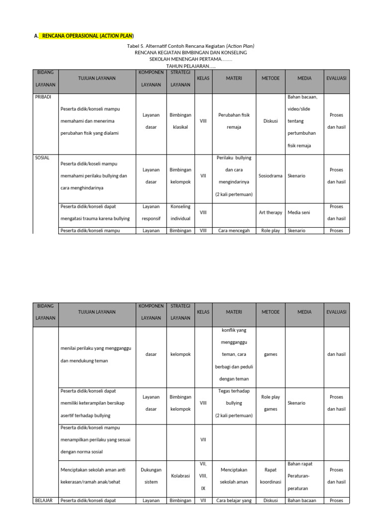 Action Plan Contoh | PDF | Karier & Perkembangan