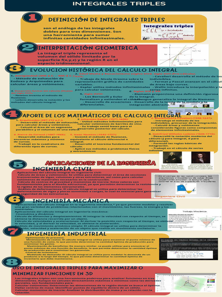 Infografía funciones triples | PDF | Integral | Volumen