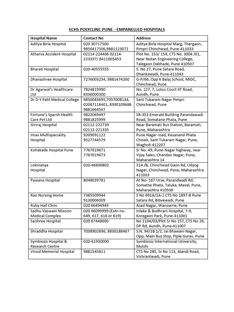 ECHS Pune Empanelled Hospitals Clinics | PDF