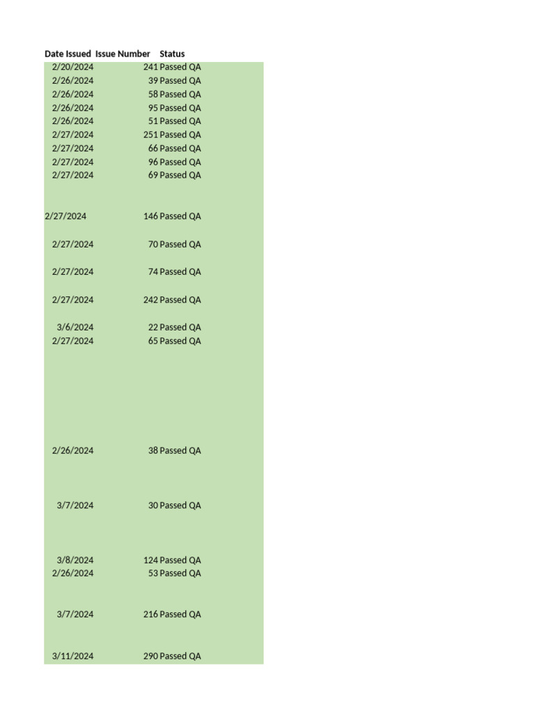 QA Status and Data Needs | PDF | Medicine