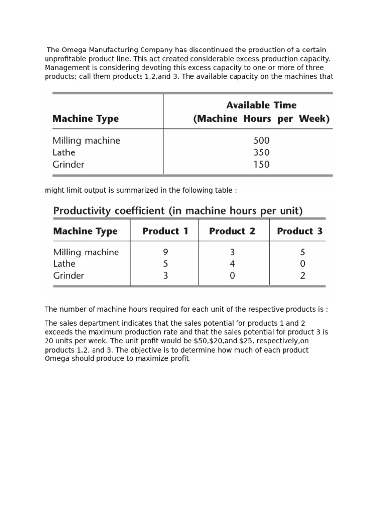 The Omega Manufacturing Company Has Discontinued The Production of A ...