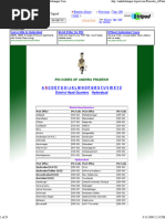 Hyderabad Pincodes List | PDF