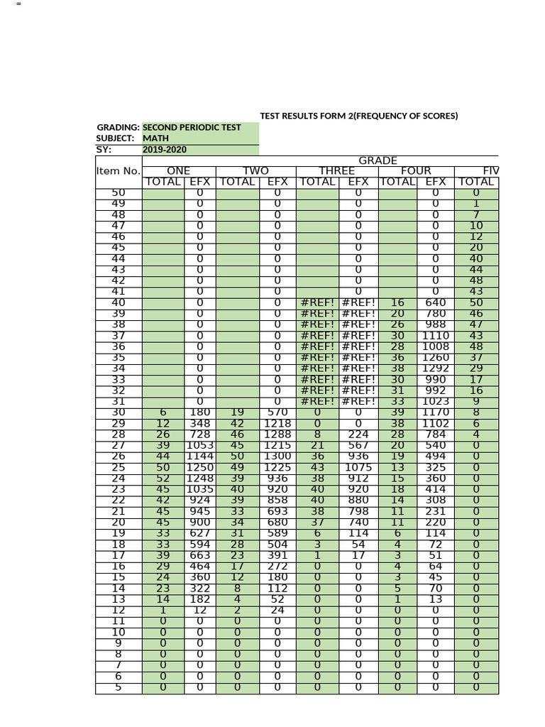 AES Q2 Test - Results SY 2023-2024 | PDF