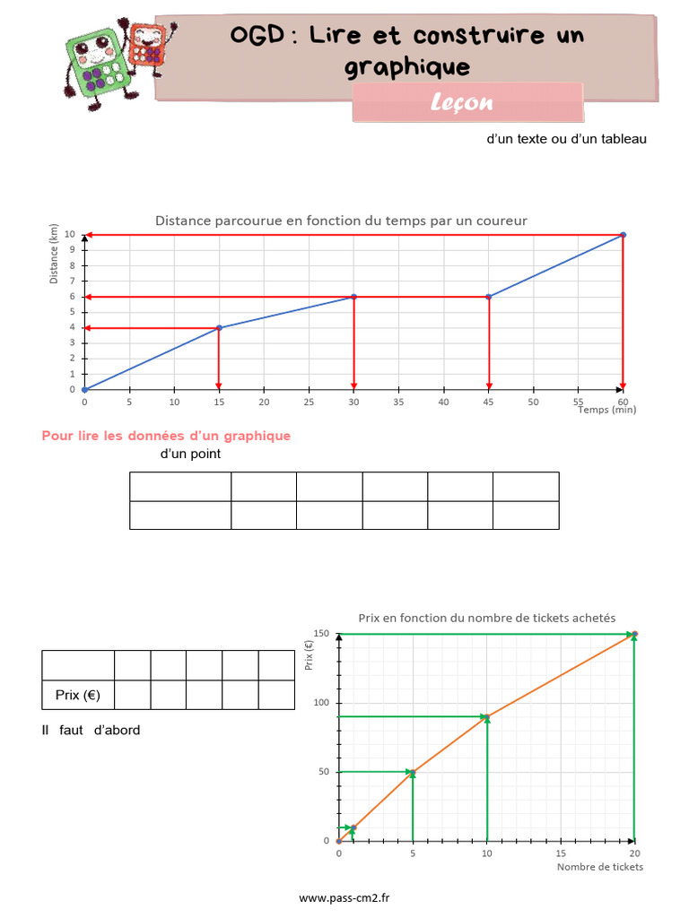 Évaluation : Lire et Construire un Graphique CM2 | PDF