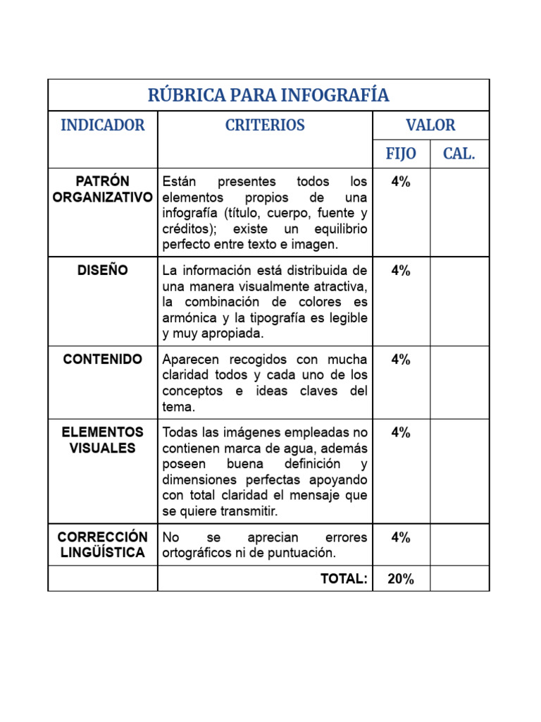 Rúbrica para Infografía | PDF