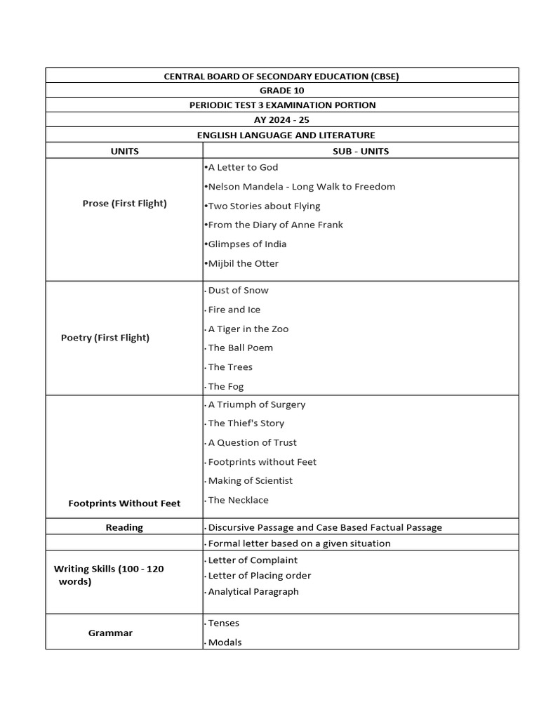 Annexure 1. A. 7 Cbse - Grade 10 - PT 3 - Portion - Ay 24 25 | PDF ...
