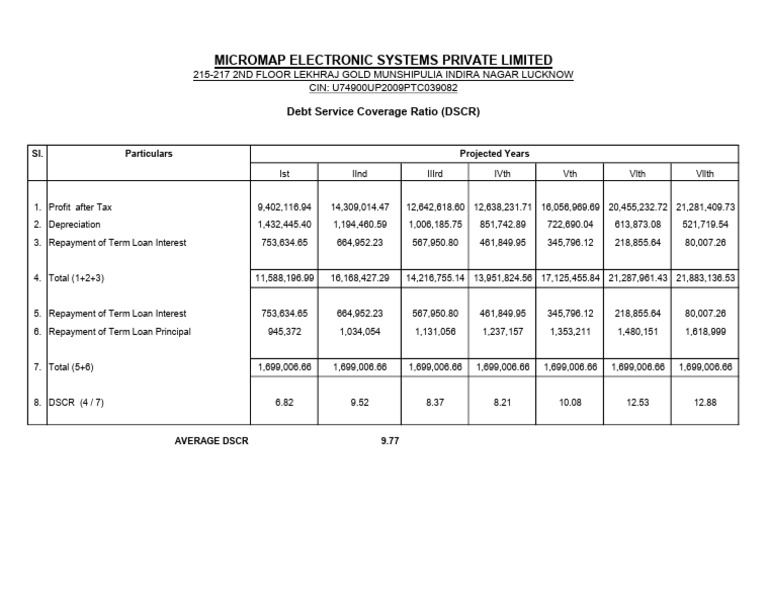 DSCR | PDF | Technology & Engineering