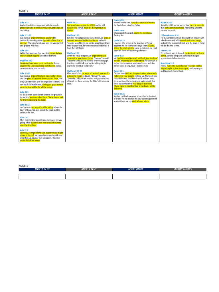 Bible Verse On Angels | PDF | Angel | Michael (Archangel)