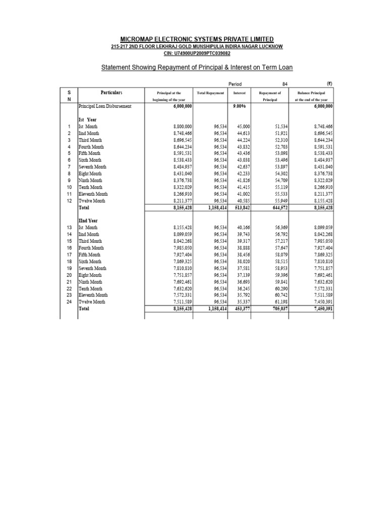 Interest and Principle Repayment Schedule | PDF | Debt | Liability ...