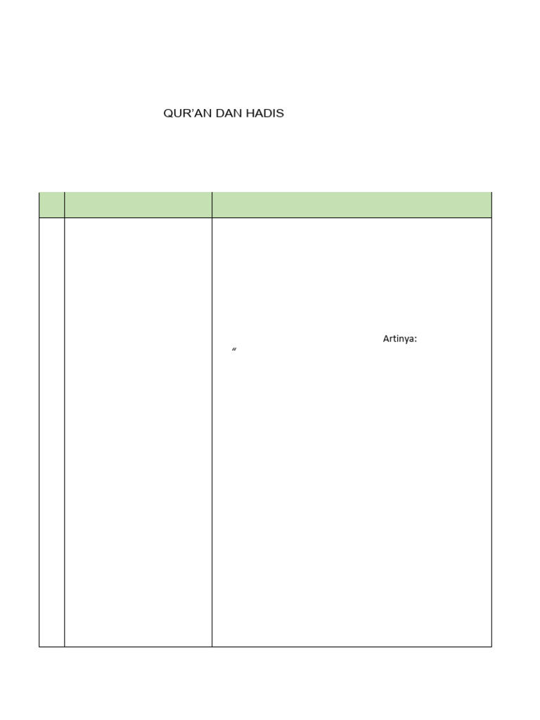 LK - Resume Pendalaman Materi PPG 2022 KB 4 Modul Qur'an Hadis | PDF LK - Resume Pendalaman Materi PPG 2022 KB 4 Modul Qur'an Hadis | PDF