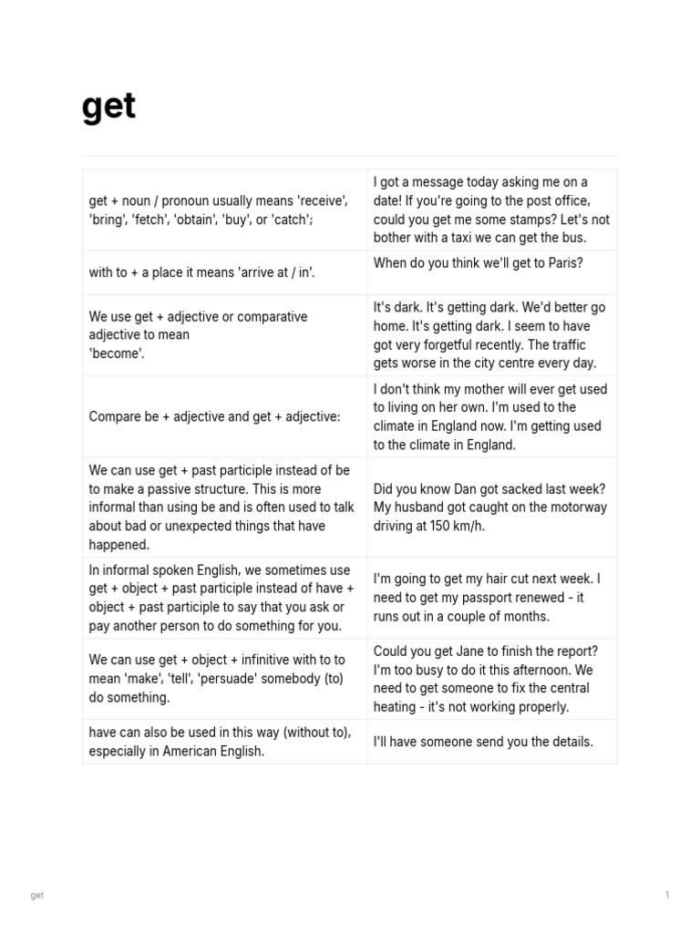 Get | PDF | Adjective | English Language