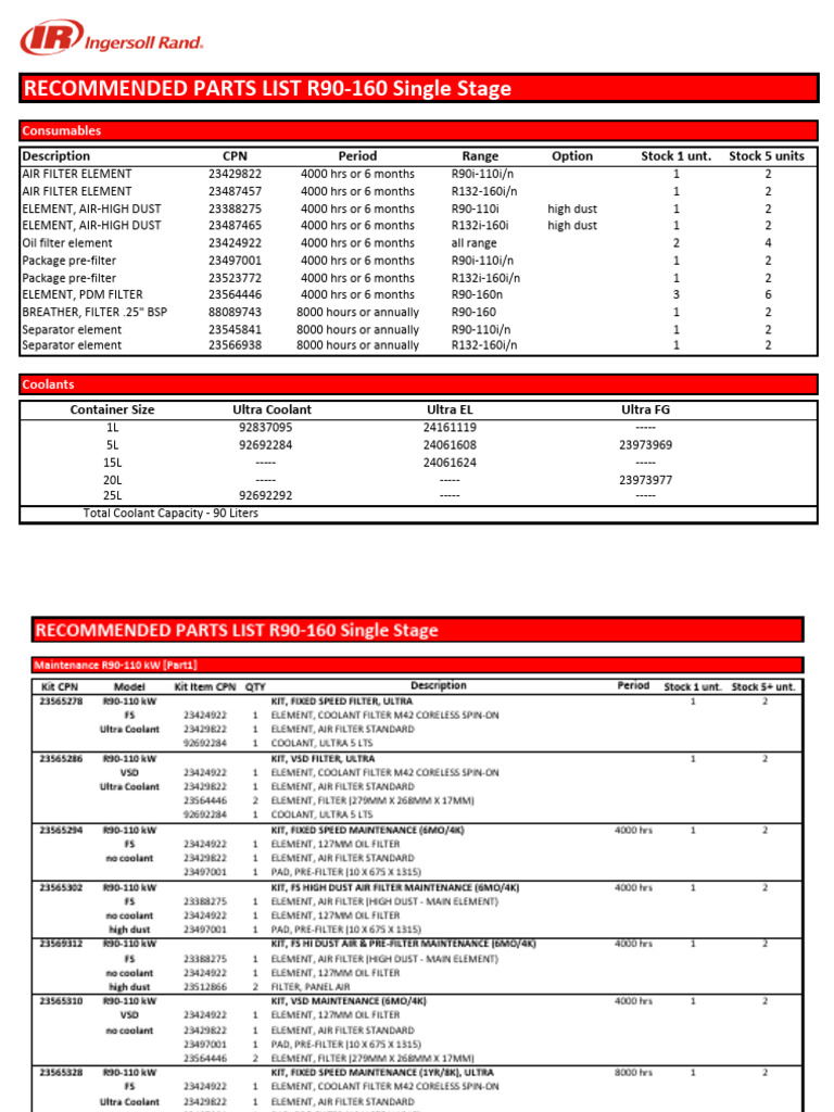 R90-160 Parts & Maintenance Guide | PDF | Relay | Valve