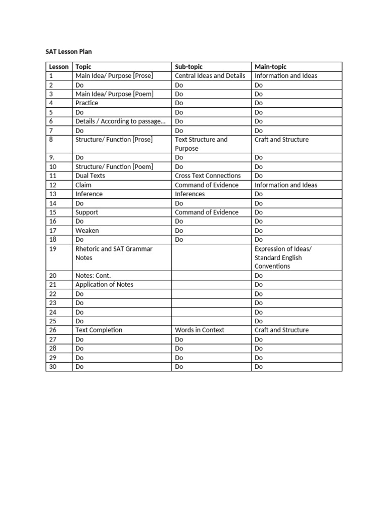 SAT Lesson Plan | PDF | Human Communication | Writing
