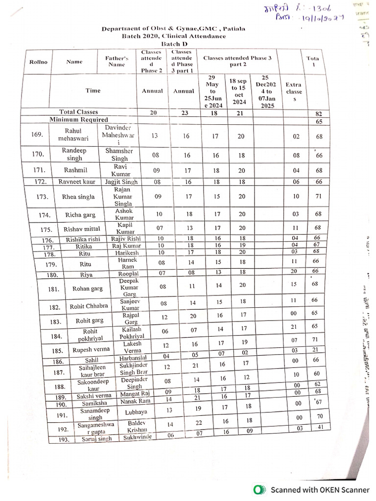 Clinical Attendance Batch D | PDF