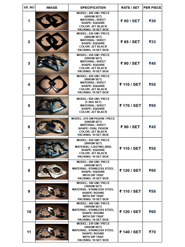 Pan Support Rate List | PDF