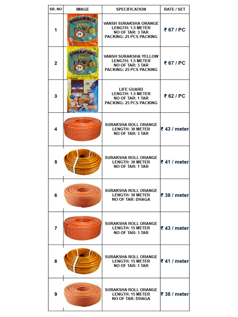 Tar Specifications and Pricing List | PDF
