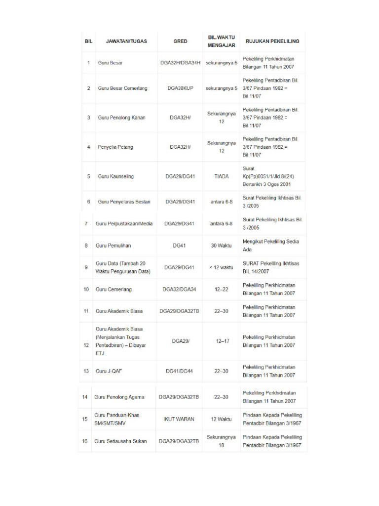 Masa Layak Guru Jadual | PDF