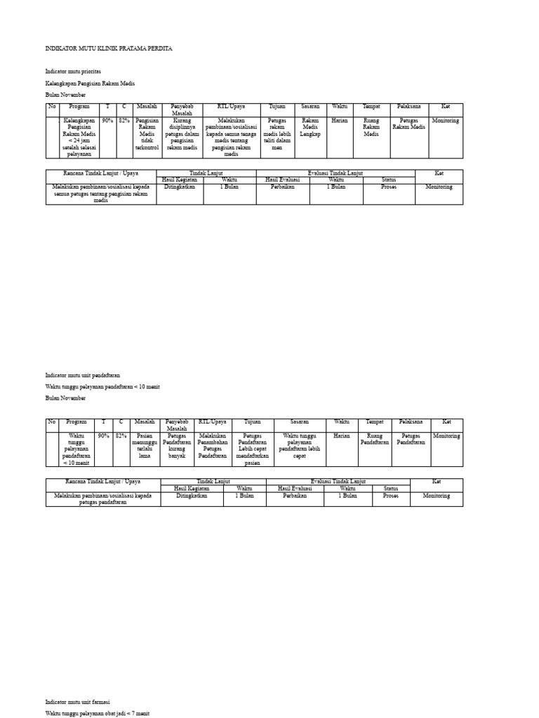 Indikator Mutu Prioritas Dan Per Pelayanan (Unit) | PDF