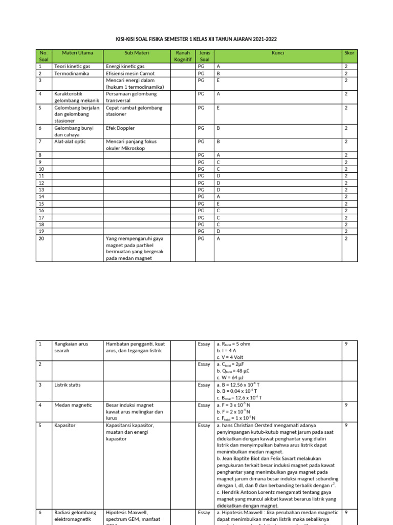 Kisi Kisi Soal Uas Semester 1 Fisika Kelas Xii THN 2021 (11 Okt 2021) | PDF | Sains & Matematika