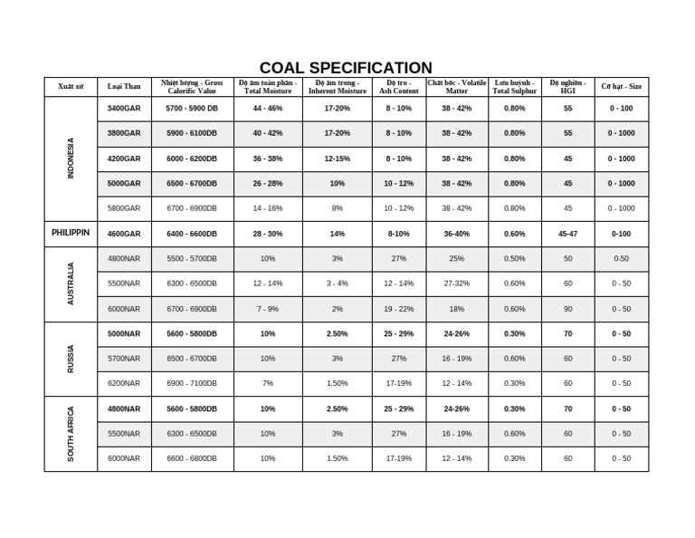 Coal Spec Lec | PDF | Economic Paleontology | Energy Production