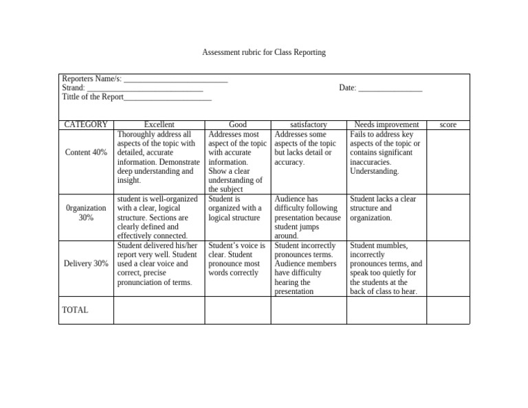 Assessment Rubric For Class Reporting | PDF | Career & Growth