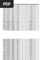 SBI IFSC Codes Merger List | PDF