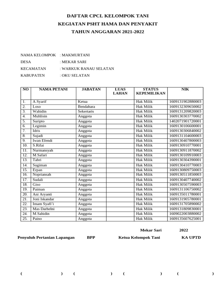 Daftar CPCL Kelompok Tani | PDF