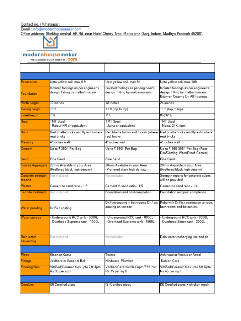 MHM Construction Pakages 3 (1) Pre | PDF | Stairs | Tile