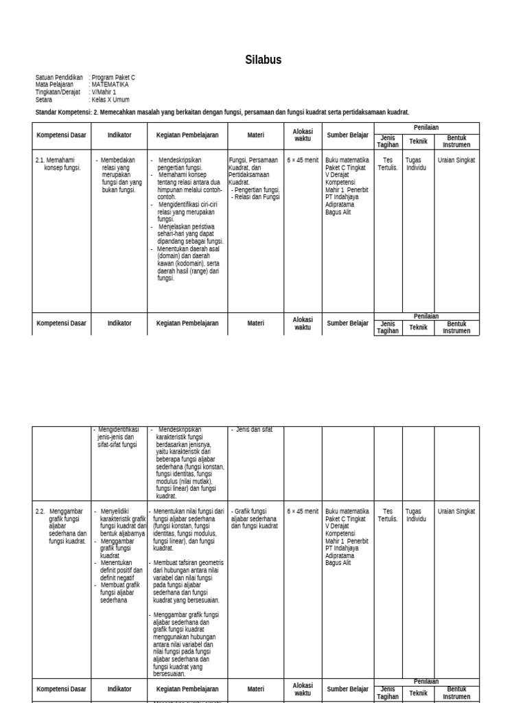 02.silabus Mat Kelas X SK2 | PDF