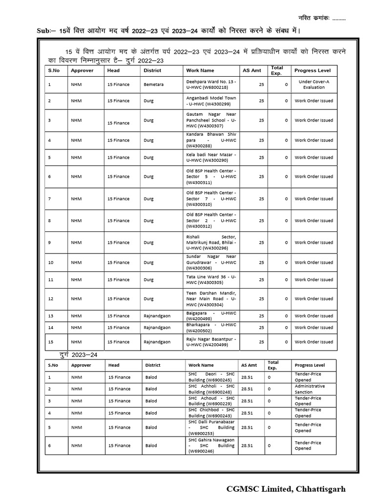 15th Finance Cancelation List | PDF