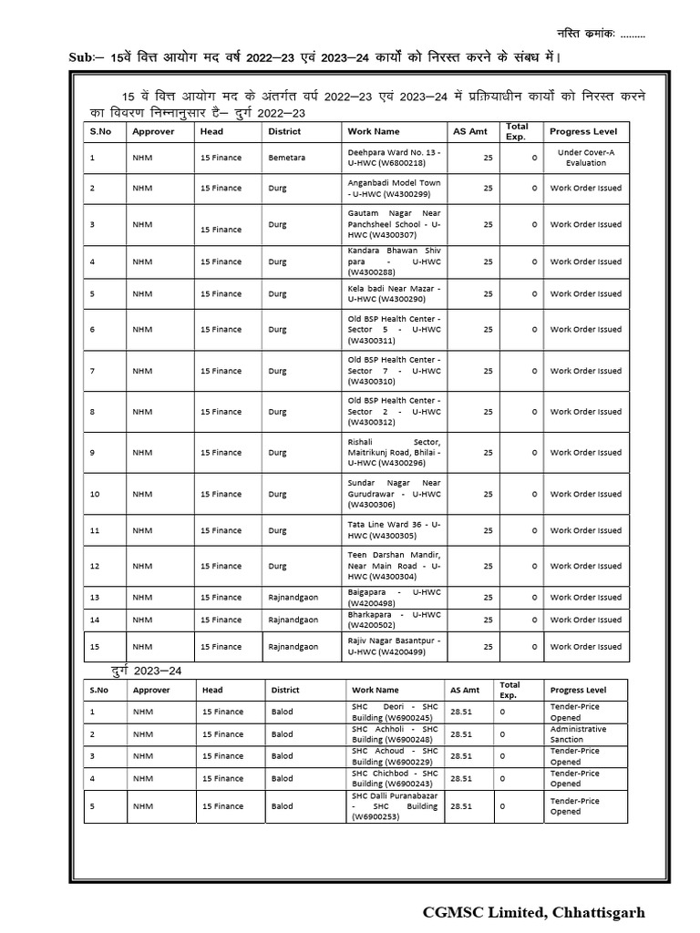 NHM Work Orders 2022-24 Overview | PDF