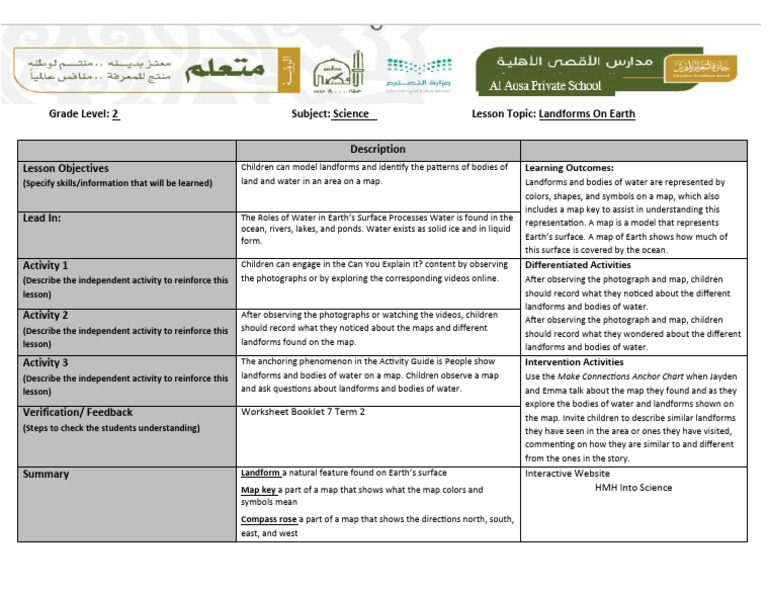 Grade 2 Weekly Lesson Plan 7 Term 2 | PDF | Map | Water