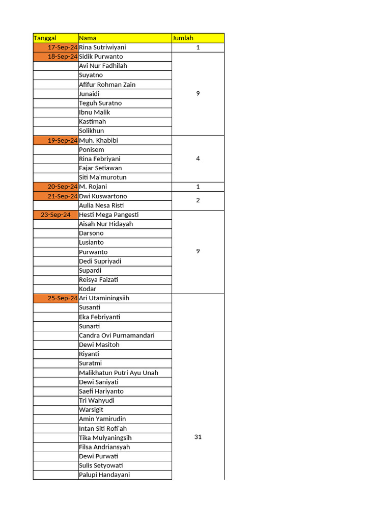 Rekap Pendaftaran Calon KPPS | PDF