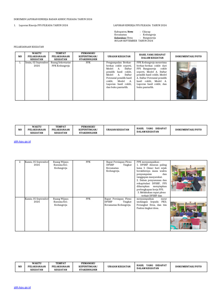 Laporan Kinerja Bulanan Badan Adhoc (PPS) Pilkada Tahun 2024 BLN Sept' | PDF