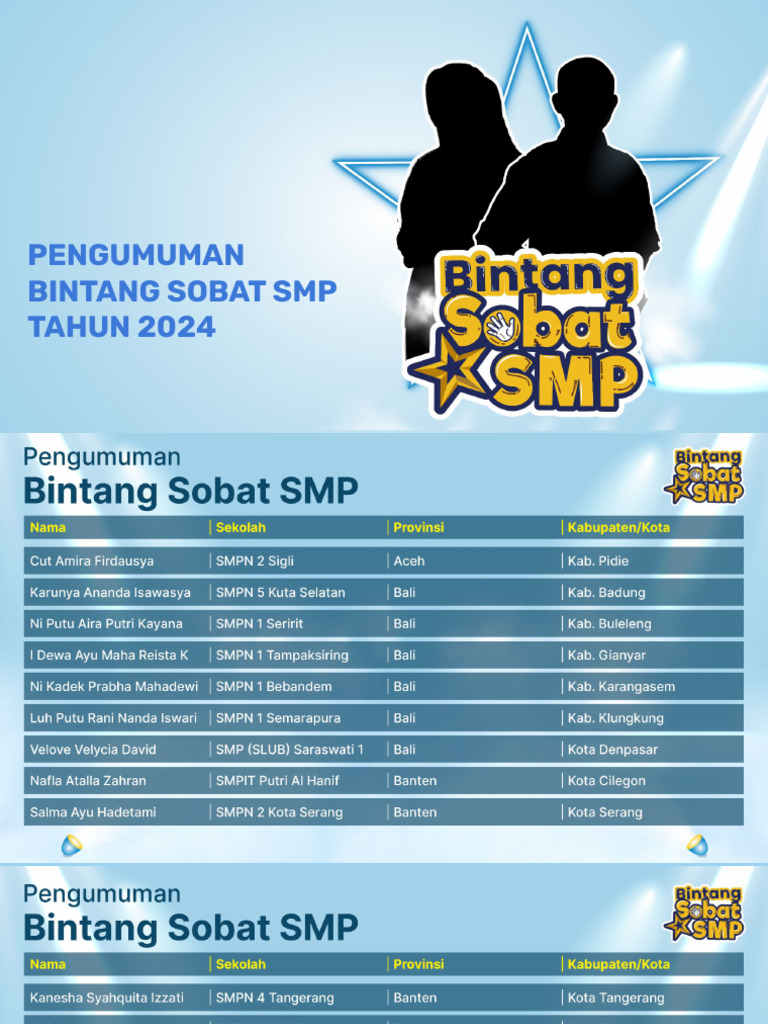 PENGUMUMAN BINTANG SOBAT SMP Tahun 2024 | PDF