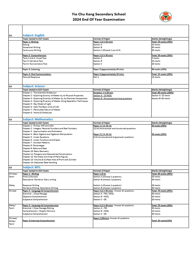 2024 EOY Exam Format and Topics Guide | PDF | Geometry | Area