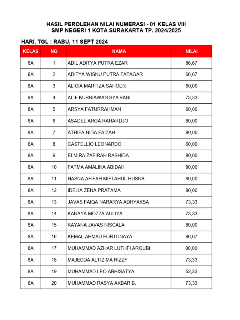 Hasil Numerasi-01 Kelas 8 | PDF