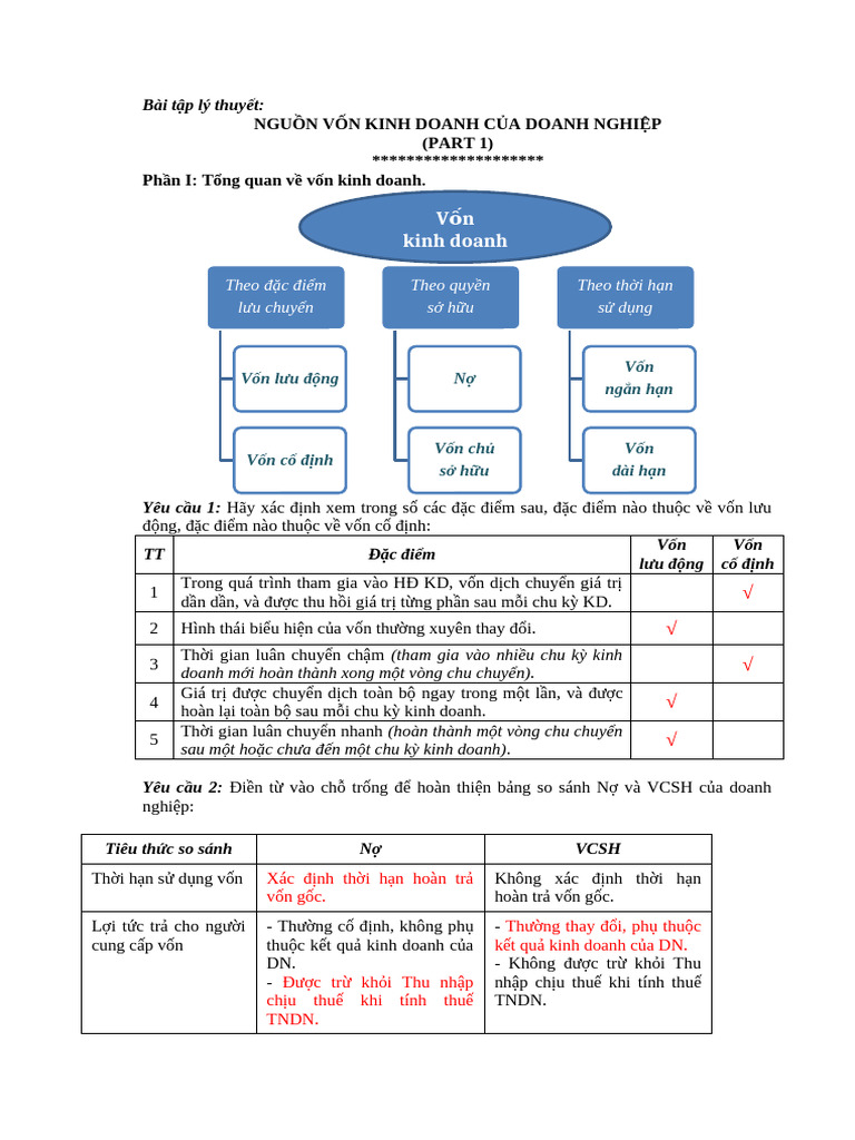 Dap An BT Ly Thuyet Nguon Von Cua DN (Part 1) | PDF