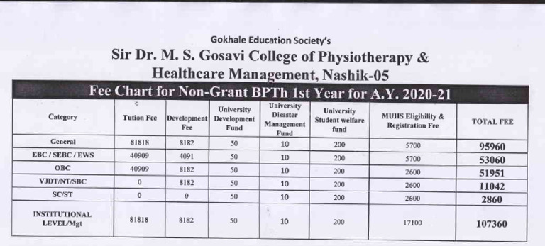 Physiotherapy College Fee Structure Nashik | PDF