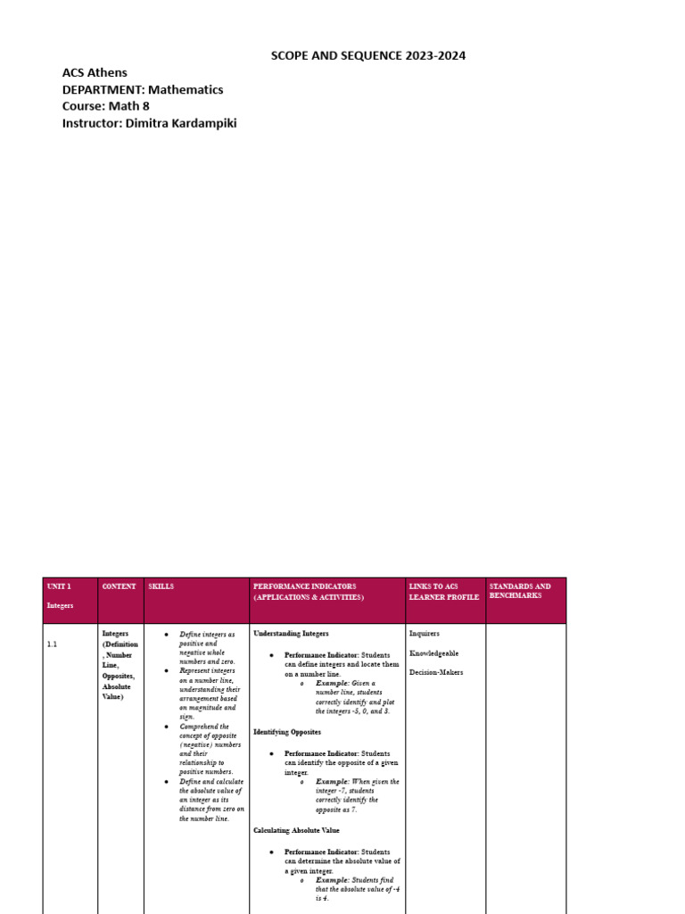 Math 8 Scope and Sequence 2023-2024 | PDF | Rational Number | Numbers