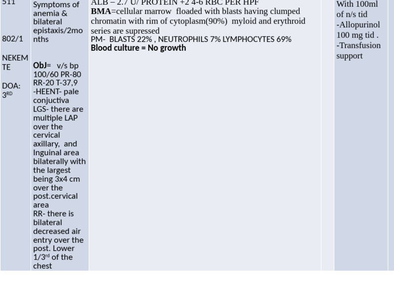 Abdu Amenu | PDF | Wellness