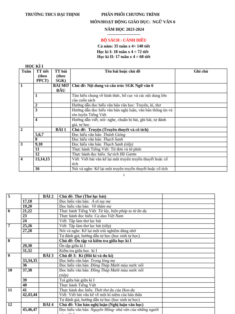 PPCT V6 Sang (023-24) | PDF
