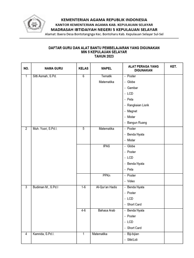 d.2 Daftar Guru Dan Alat Bantu Pembelajaran | PDF