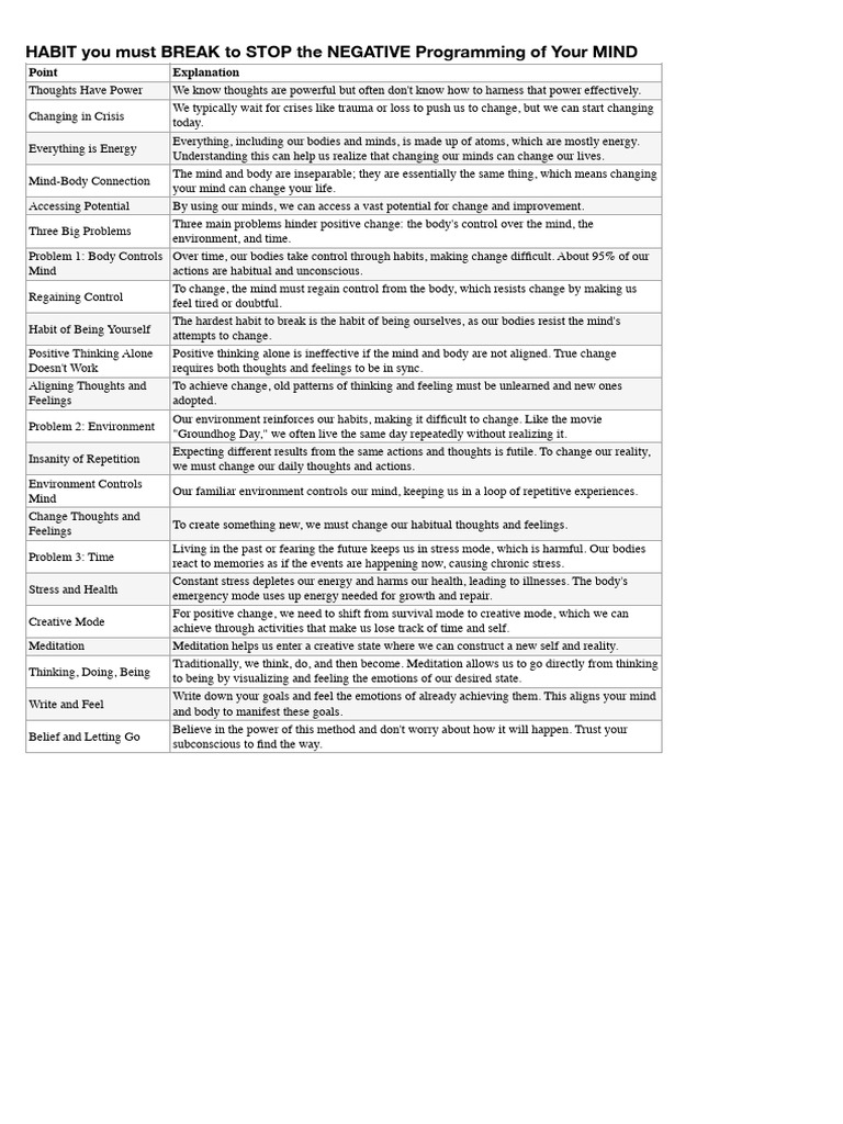 HABIT You Must BREAK To Stop The NEGATIVE Programming of Your MIND ...
