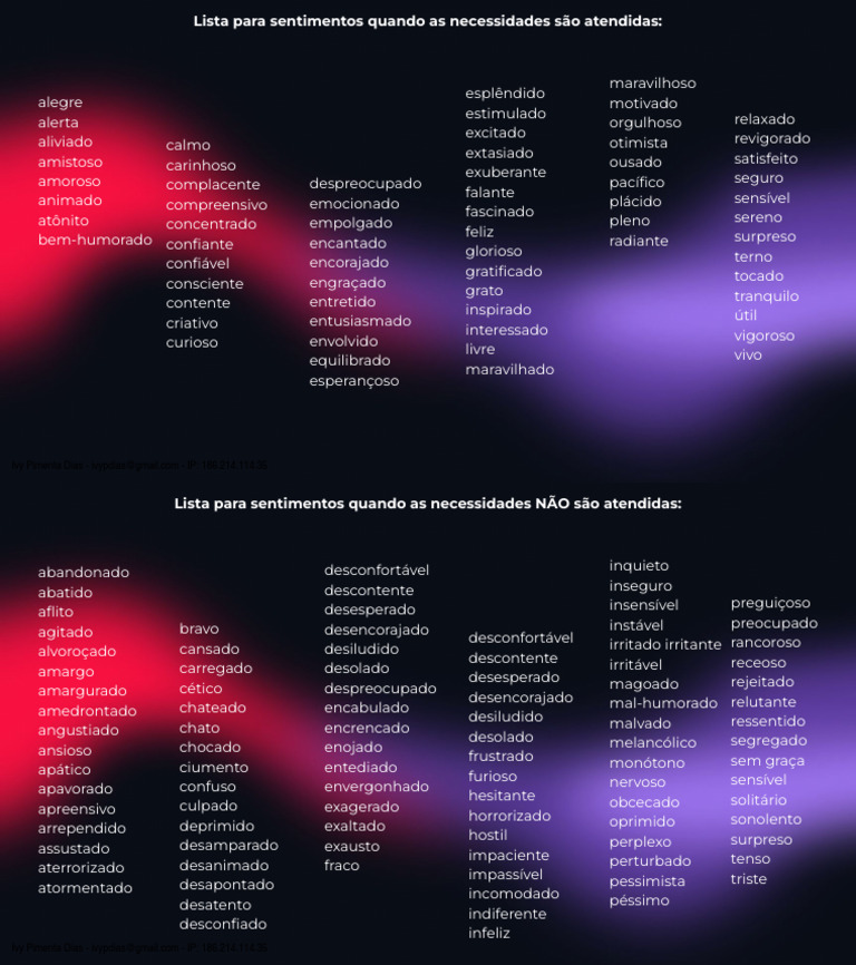 Lista de Sentimentos CNV | PDF